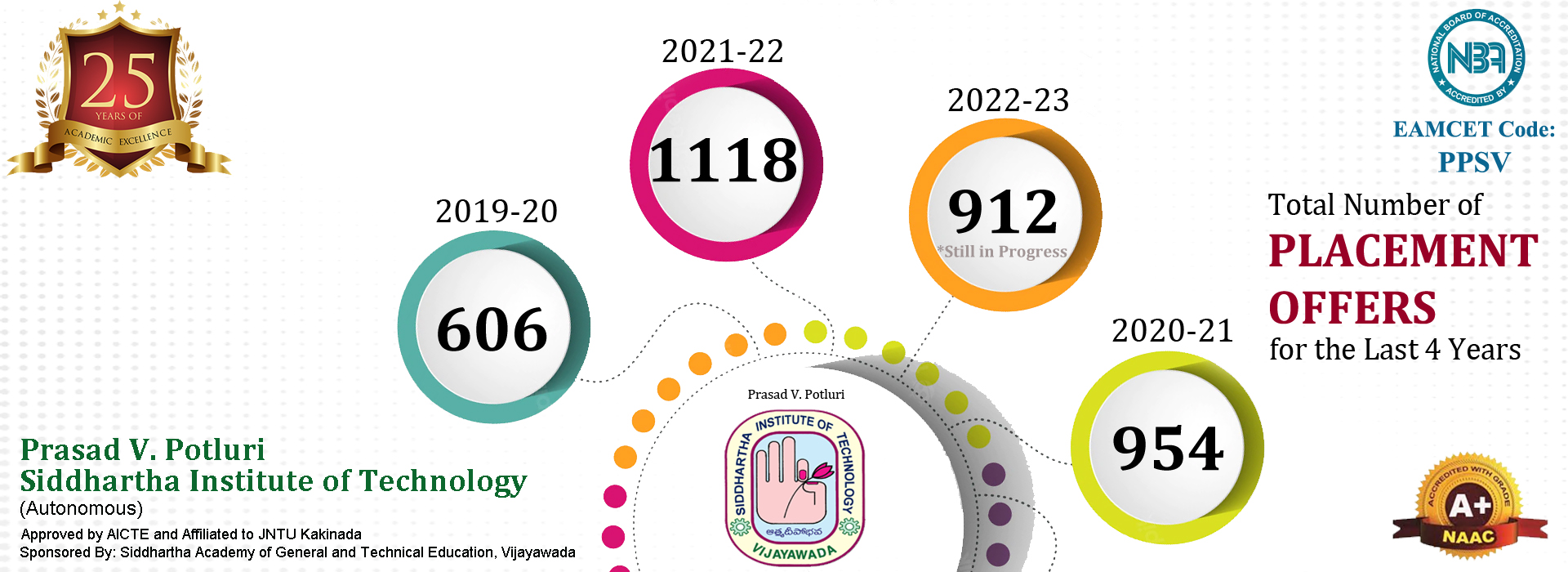 PVPSIT - Prasad V. Potluri Siddhartha Institute of Technology