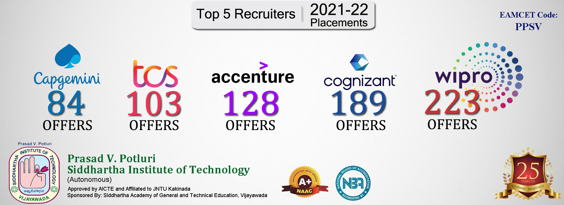 PVPSIT - Prasad V. Potluri Siddhartha Institute of Technology